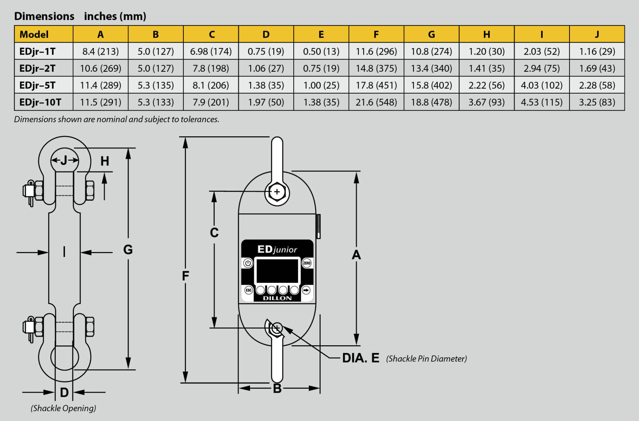 EDjunior Dynamometer Dimensions - Dillon